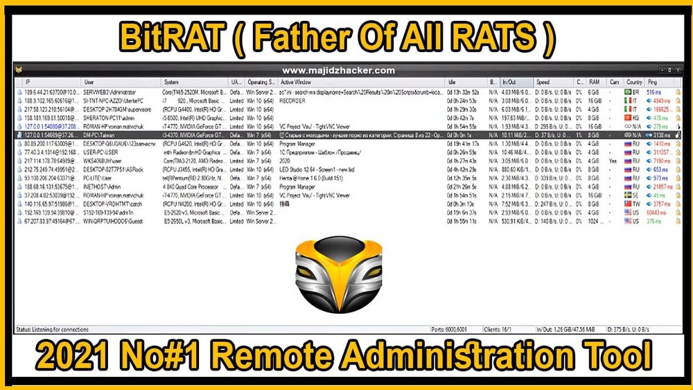 BITRAT хорт код